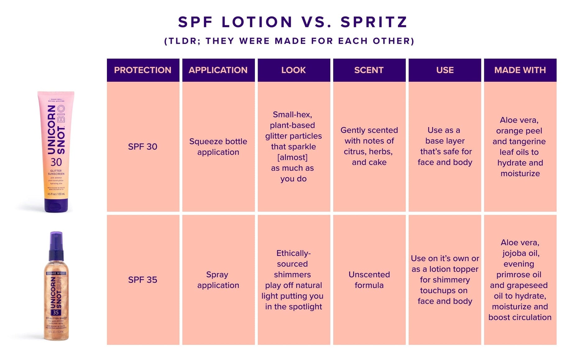 SPF Glitter Spritz | SPF 35 Glitter Sunscreen Spray – Unicorn Snot