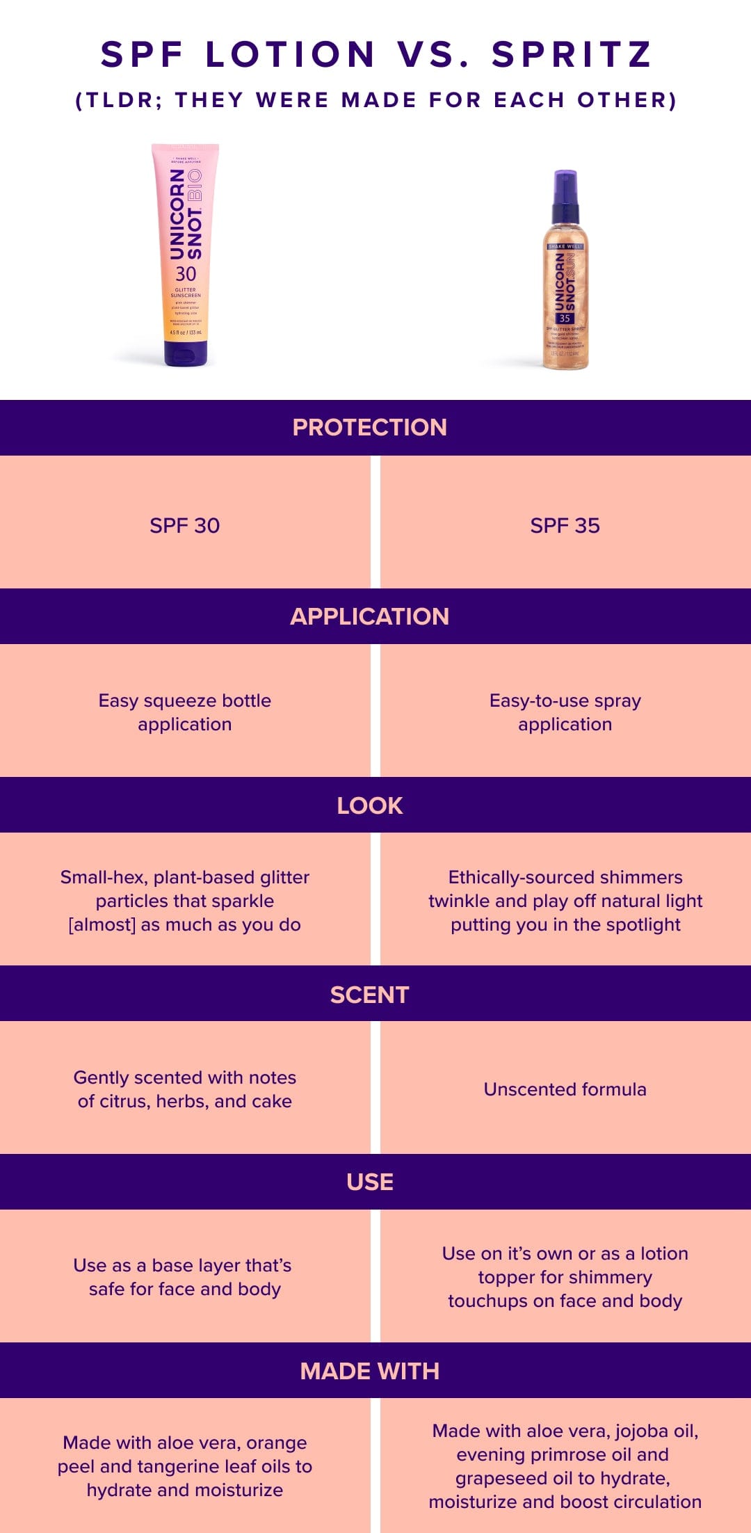 SPF Glitter Spritz | SPF 35 Glitter Sunscreen Spray – Unicorn Snot